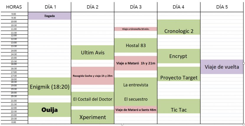 Organizar el viaje es la primera clave